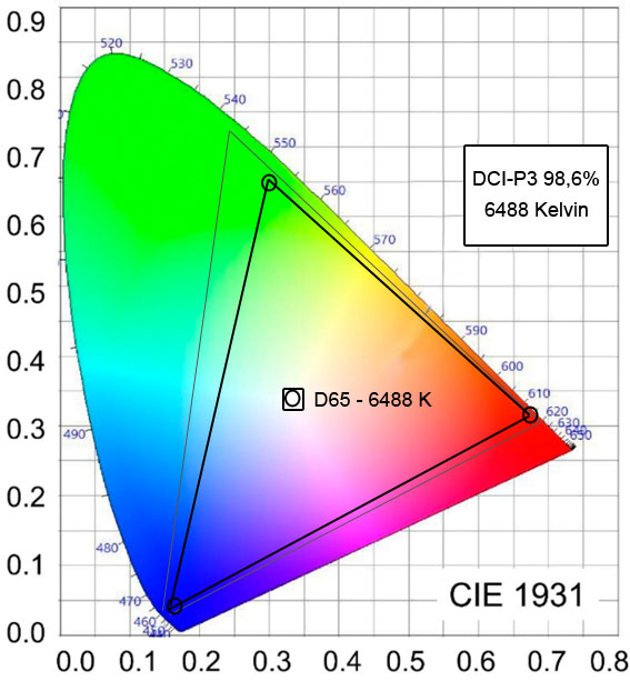 TCL 65QM8B MiniLED QLED-TV im Test - Produkttest24.com - aktuelle ...